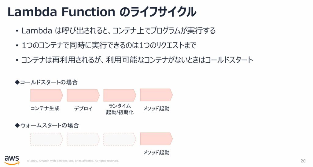 【AWS初心者向け】AWS Lambda とは【サーバレスの業務導入を目指す】 - toumasblog