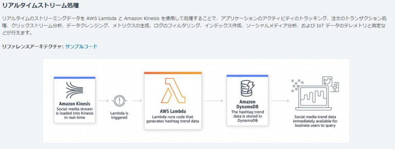 【AWS初心者向け】AWS Lambda とは【サーバレスの業務導入を目指す】 - toumasblog