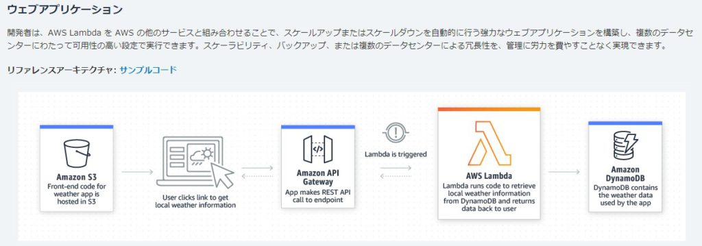 【AWS初心者向け】AWS Lambda とは【サーバレスの業務導入を目指す】 - toumasblog