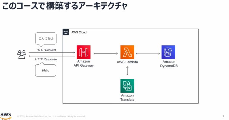 【AWS初心者向け】AWS Lambda とは【サーバレスの業務導入を目指す】 - toumasblog